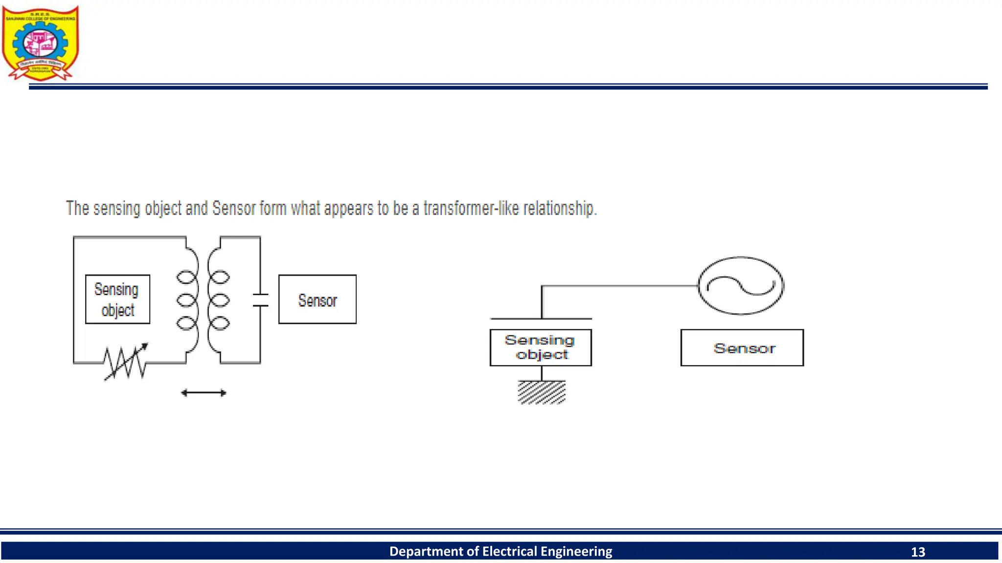Plc Programming Latching Industrial Programming Ppt