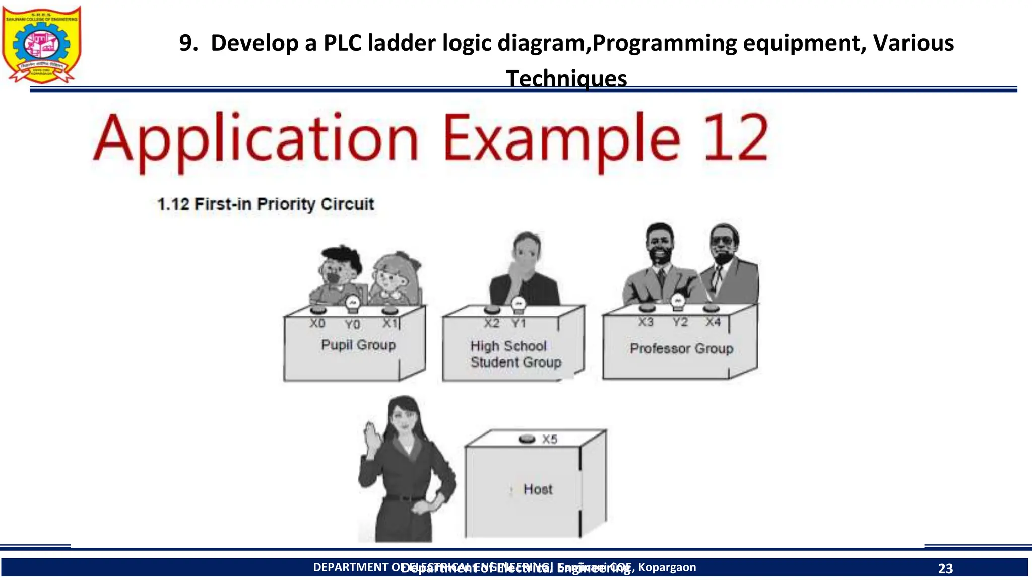 Plc Programming Latching Industrial Programming Ppt