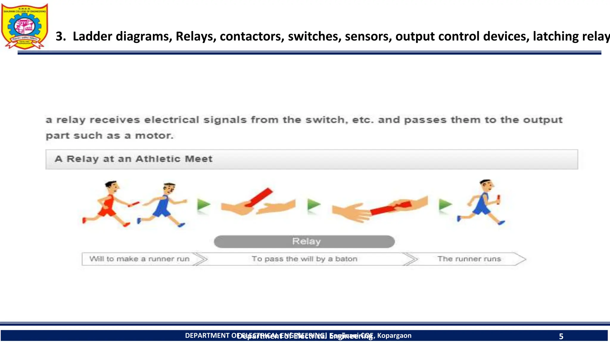 Plc Programming Latching Industrial Programming Ppt