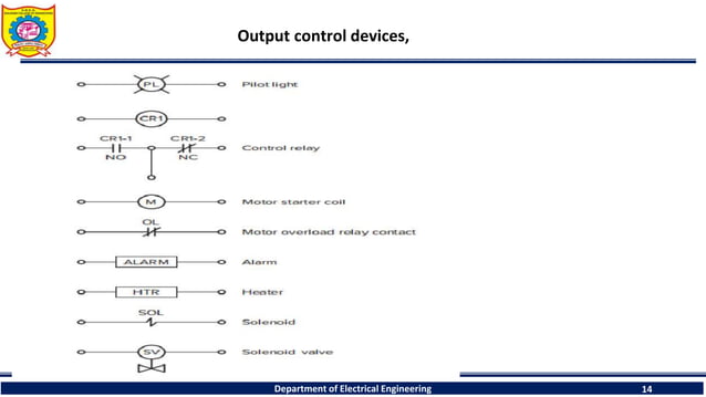 PLC programming, latching, industrial programming | PPTX | Science