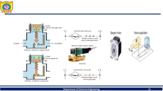 PLC programming, latching, industrial programming | PPTX
