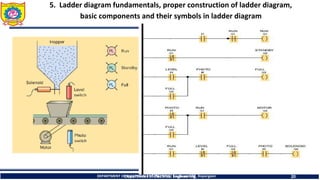 PLC programming, latching, industrial programming | PPTX