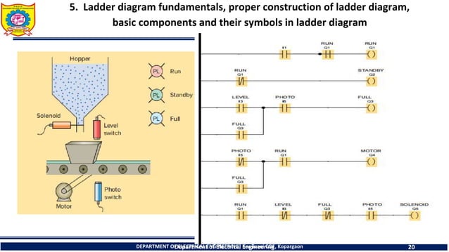 PLC programming, latching, industrial programming | PPTX | Science
