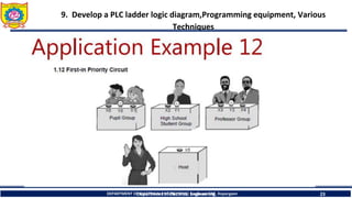 PLC programming, latching, industrial programming | PPTX