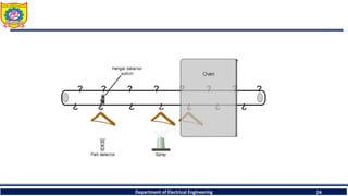 PLC programming, latching, industrial programming | PPTX