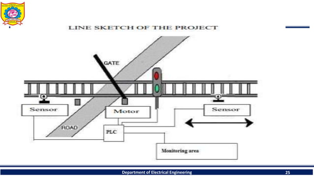 PLC programming, latching, industrial programming | PPTX | Science