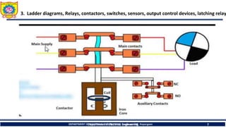 PLC programming, latching, industrial programming | PPTX