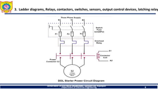 PLC programming, latching, industrial programming | PPTX