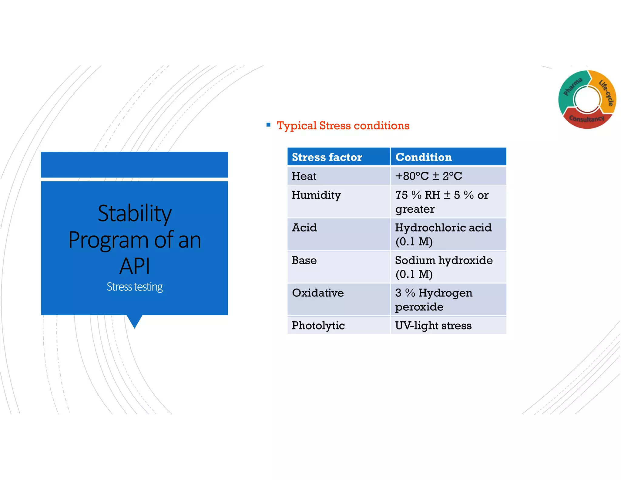 AQBD Seminar Stability of API | PPT