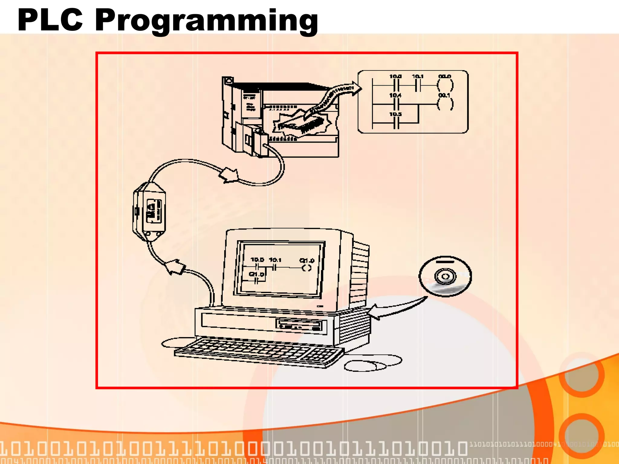 Plc Siemens Training Notes | PPT
