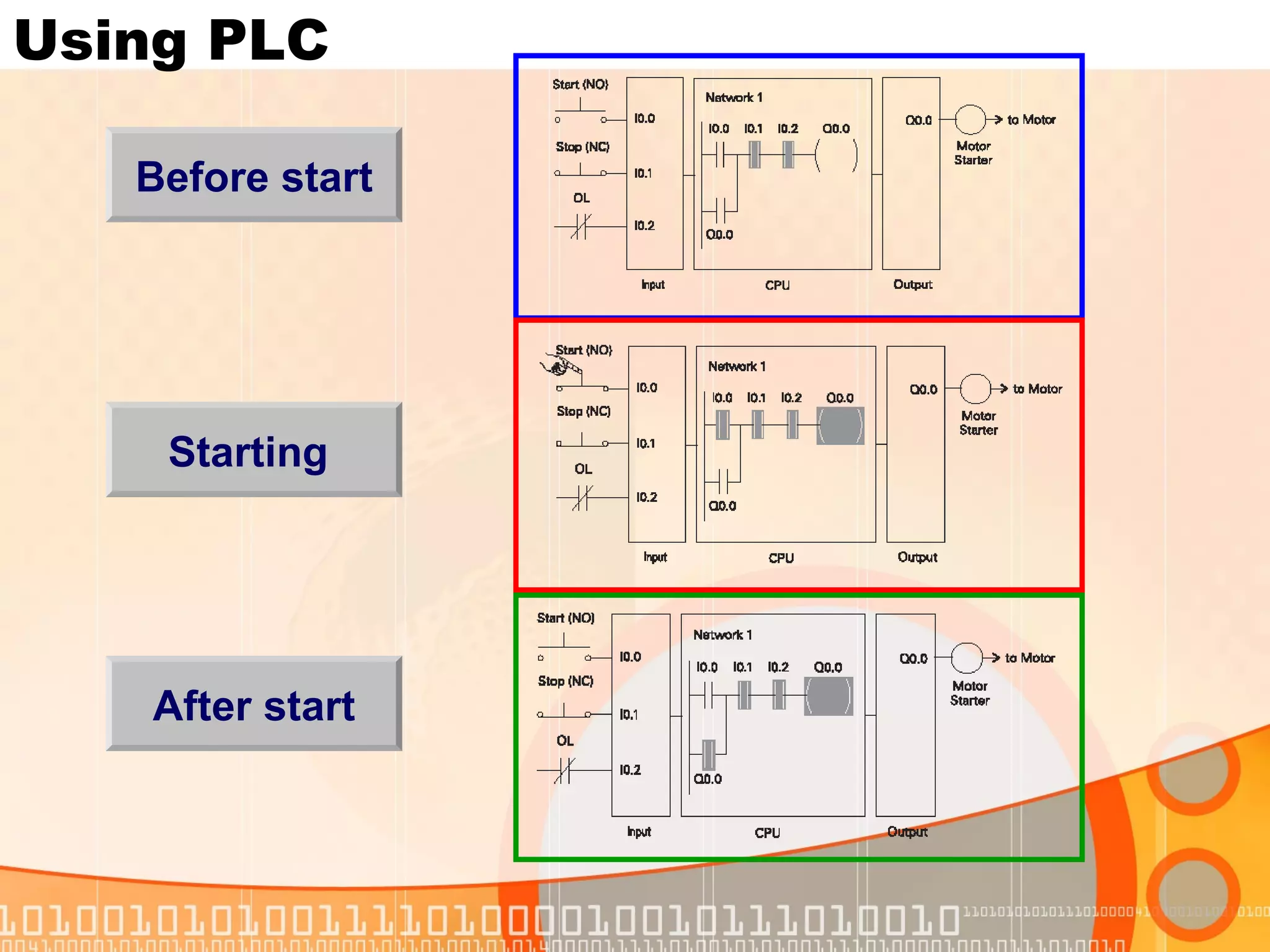 Plc Siemens Training Notes | PPT