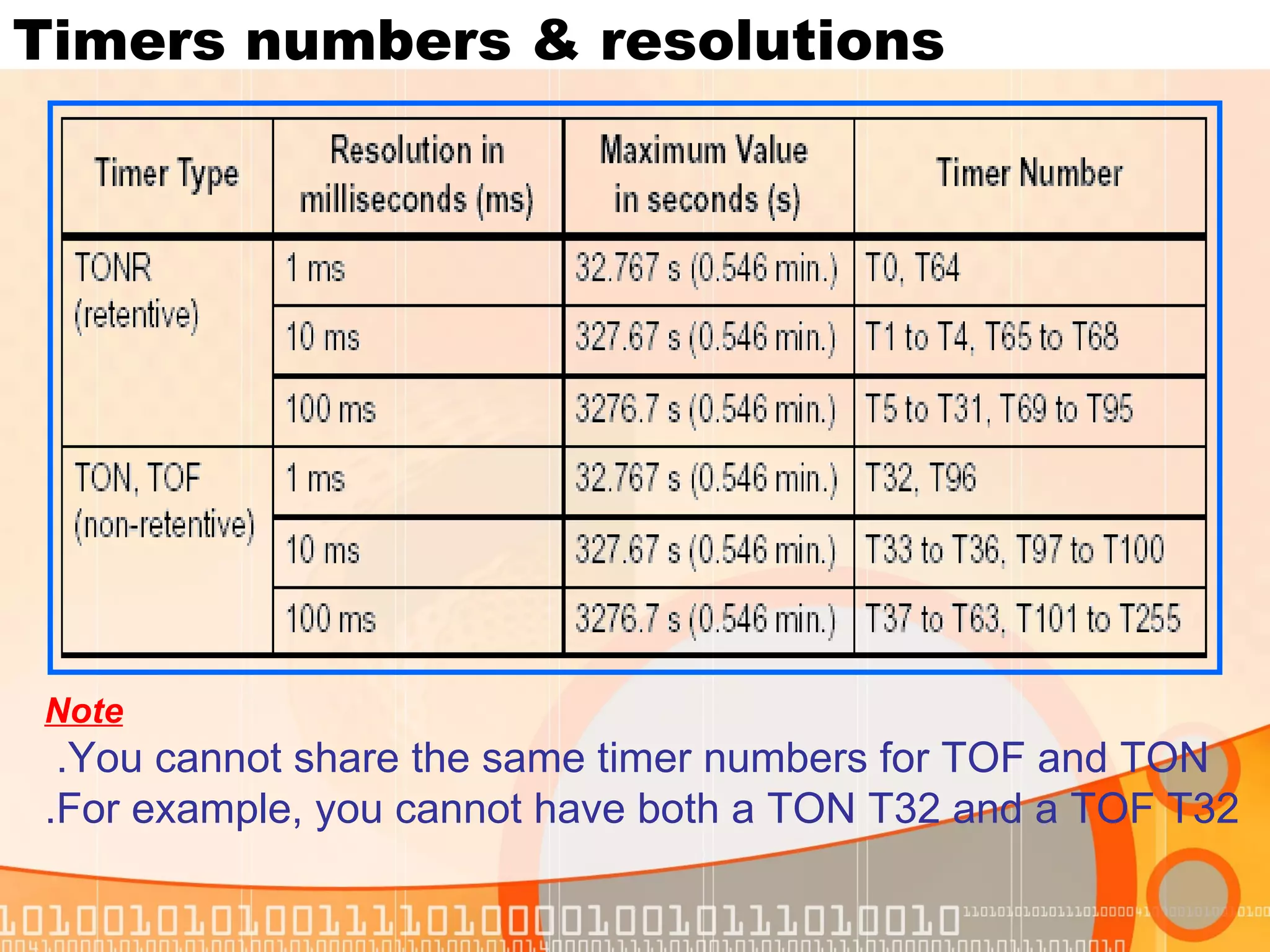 Plc Siemens Training Notes | PPT