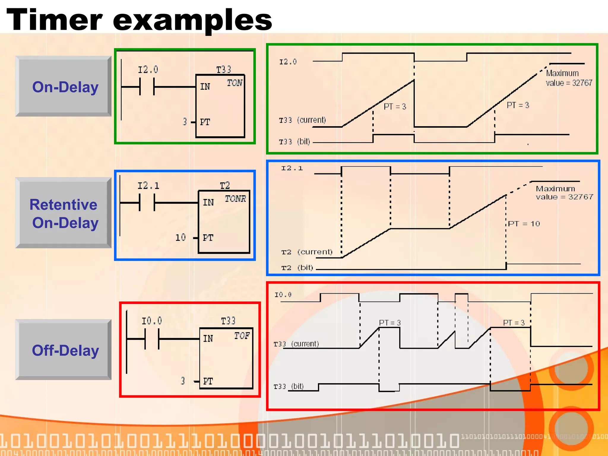Plc Siemens Training Notes | PPT