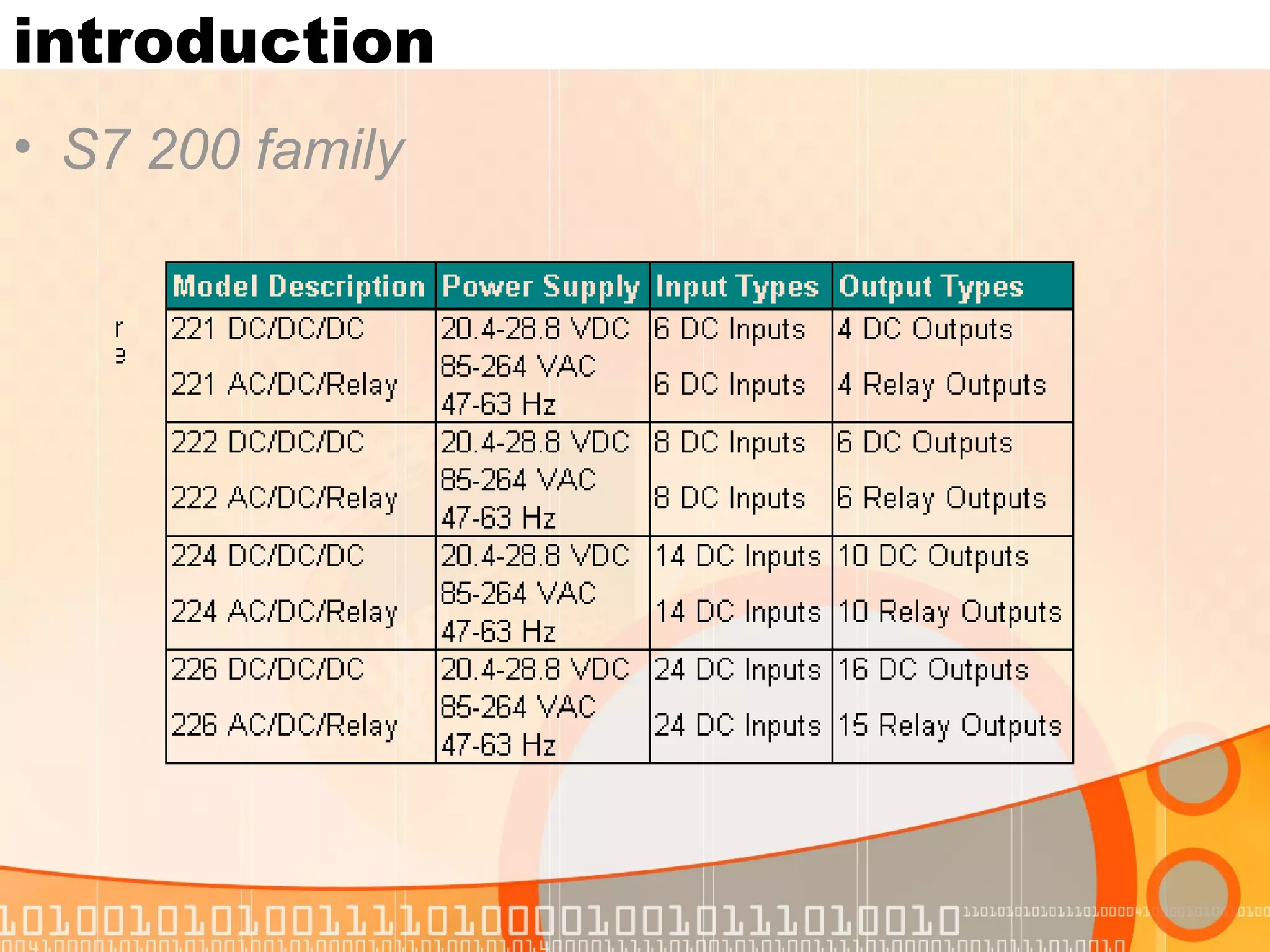 Plc Siemens Training Notes | PPT