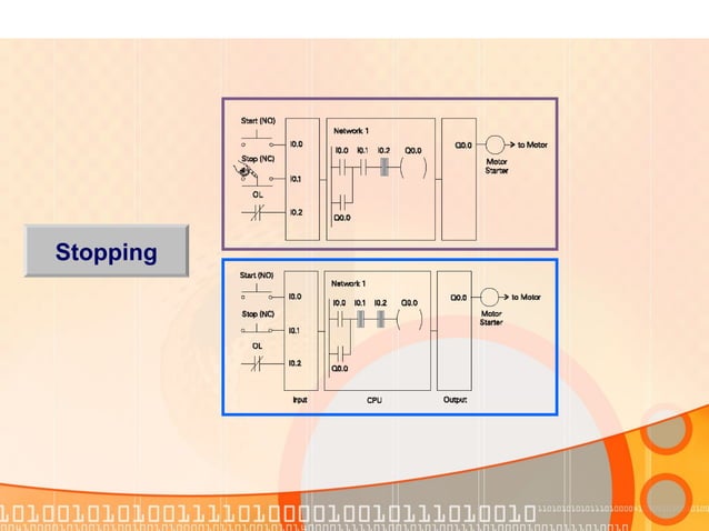 Plc Siemens Training Notes | PPT | Operating Systems | Computer ...