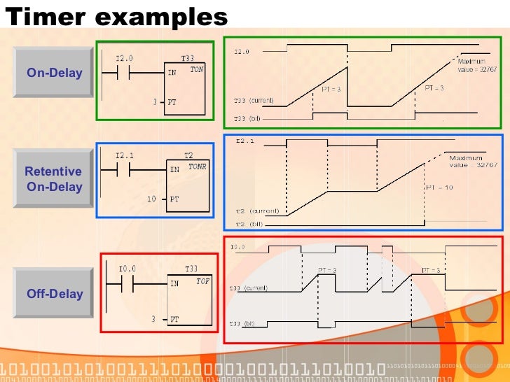 Plc Siemens Training Notes