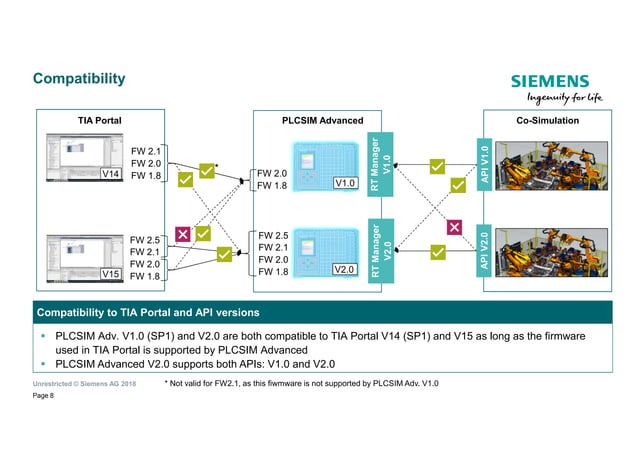 S7 PLCSim Advanced 2.0 - SIMATIC Siemens | PDF