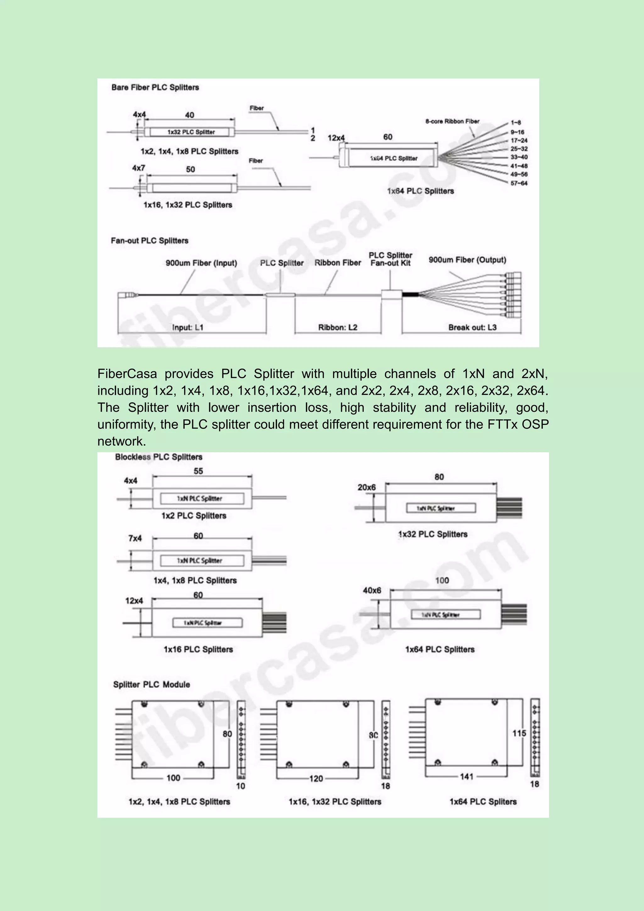 Plc splitter | PDF