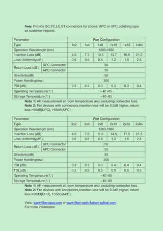 Plc splitter | PDF