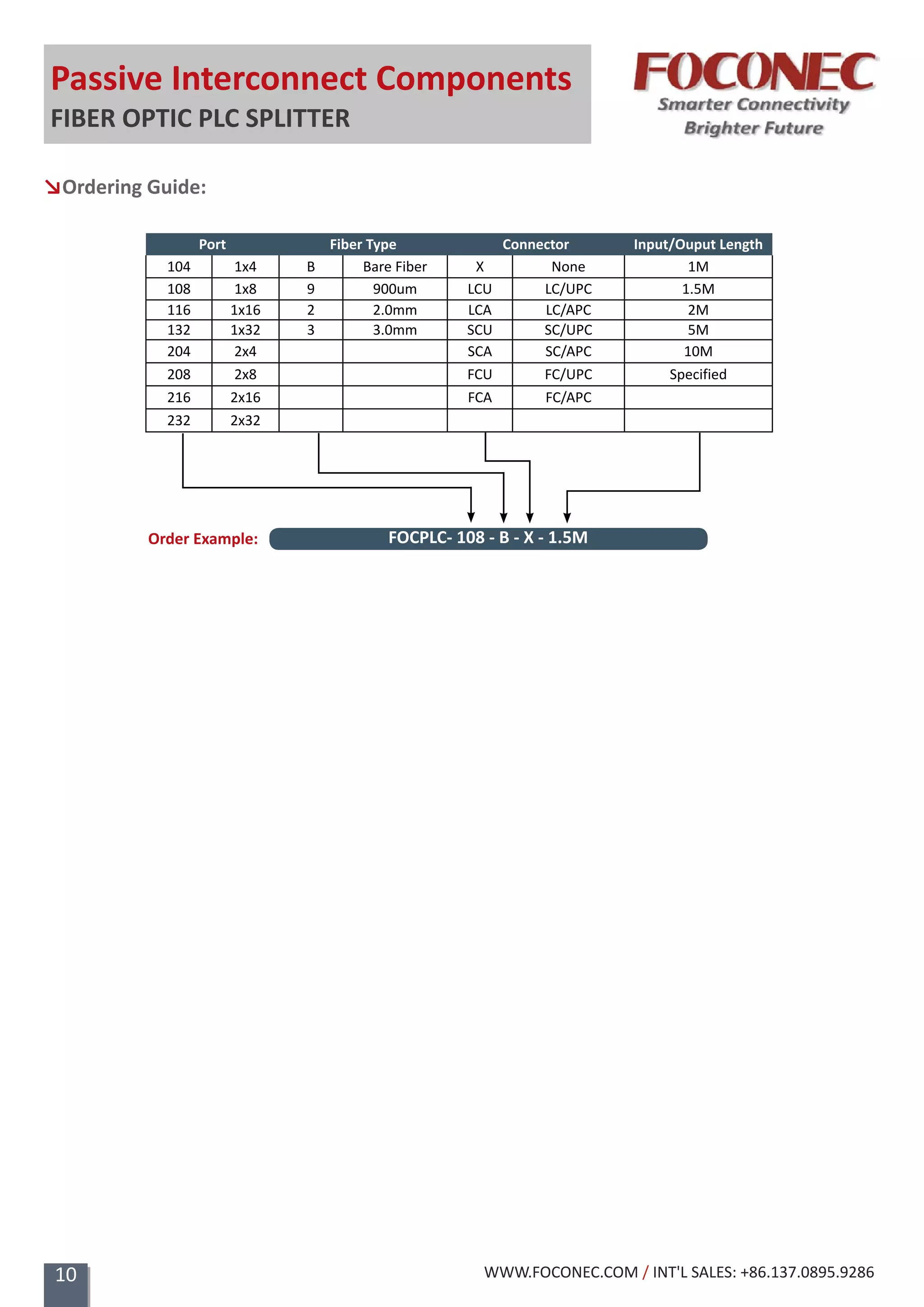 Fiber Optic Spitter for PON network | PDF