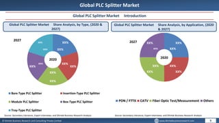 Plc splitter market | PPT