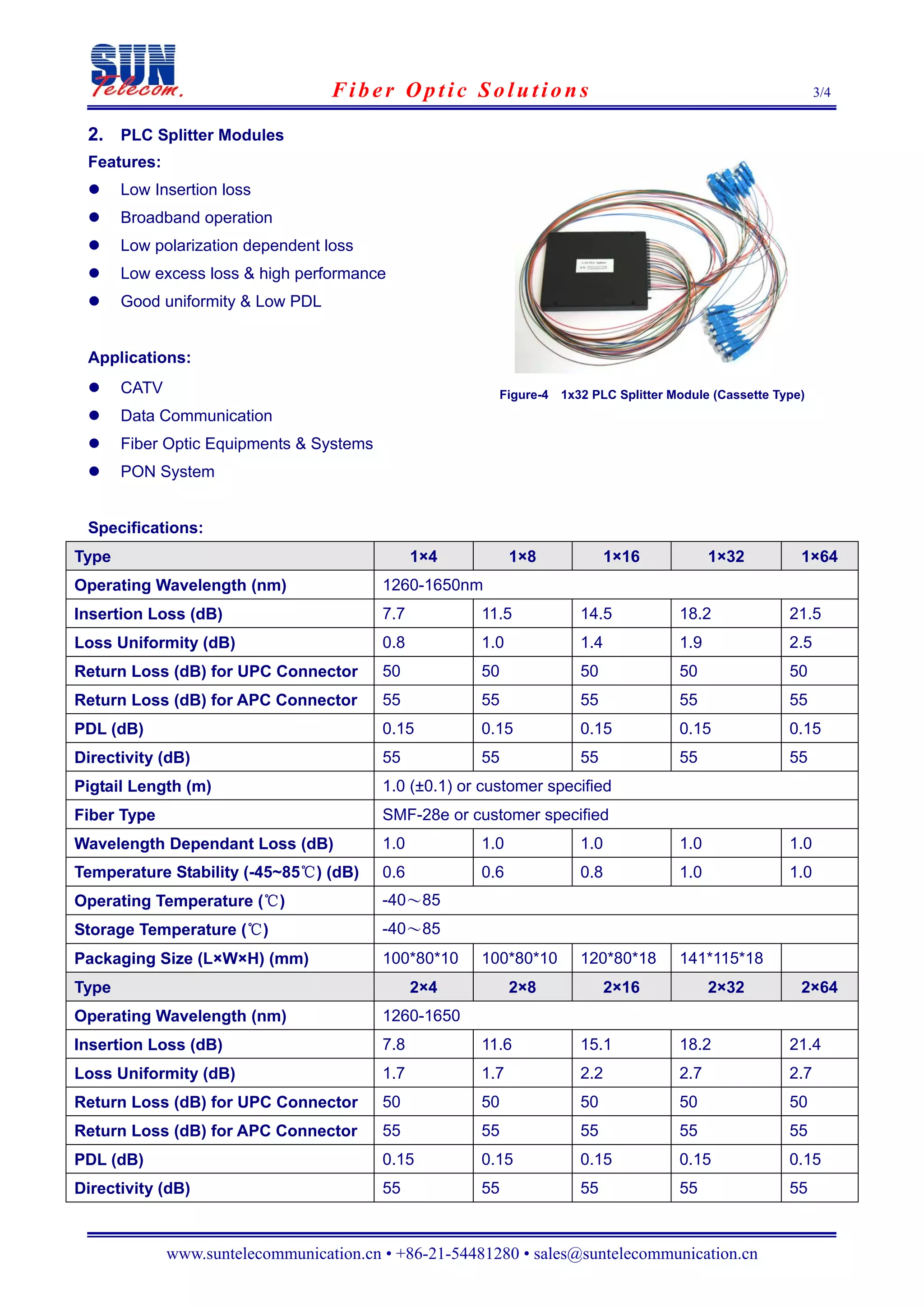 Plc Splitters Data Sheet | PDF