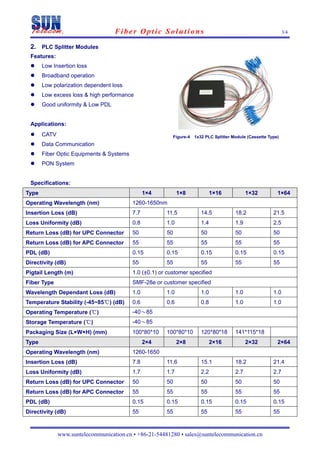 Plc Splitters Data Sheet | PDF