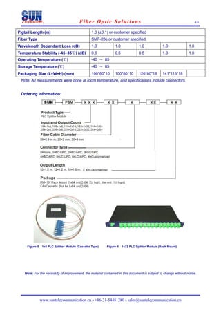 Plc Splitters Data Sheet | PDF