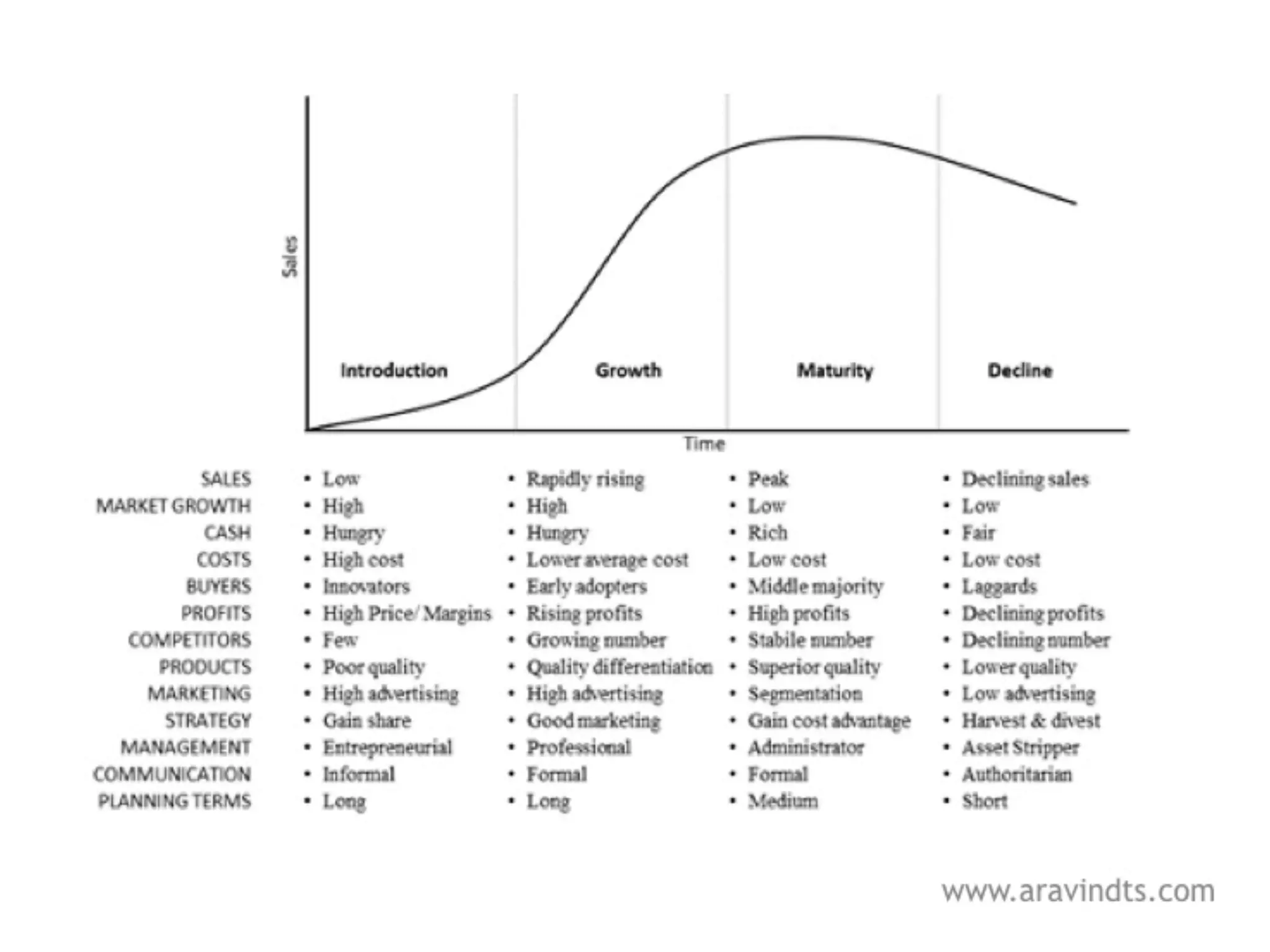 Product Life Cycle (PLC) | PDF