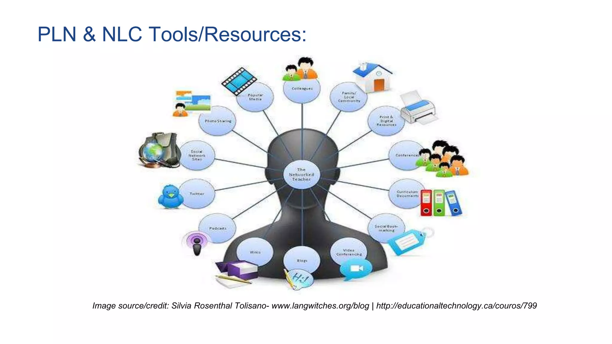 PLC /PLN Structure: An Illustration of learning community development ...