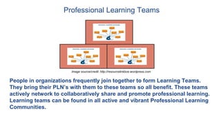 PLC /PLN Structure: An Illustration of learning community development ...