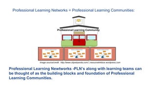 PLC /PLN Structure: An Illustration of learning community development ...