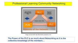 PLC /PLN Structure: An Illustration of learning community development ...