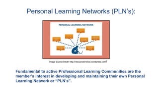 PLC /PLN Structure: An Illustration of learning community development ...