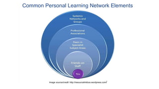 PLC /PLN Structure: An Illustration of learning community development ...