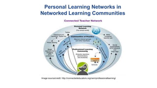 PLC /PLN Structure: An Illustration of learning community development ...