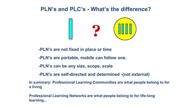PLC /PLN Structure: An Illustration of learning community development ...