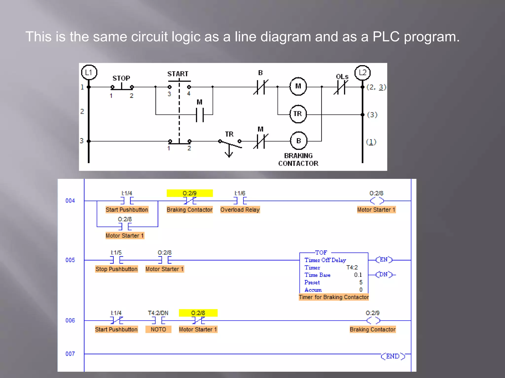 Basic PLC Symbols and Addresses in LogixPro | PPTX