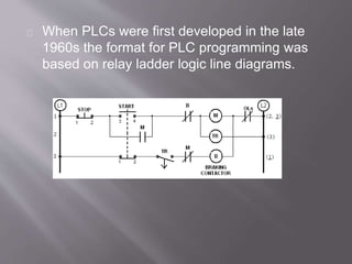 Basic PLC Symbols and Addresses in LogixPro | PPTX