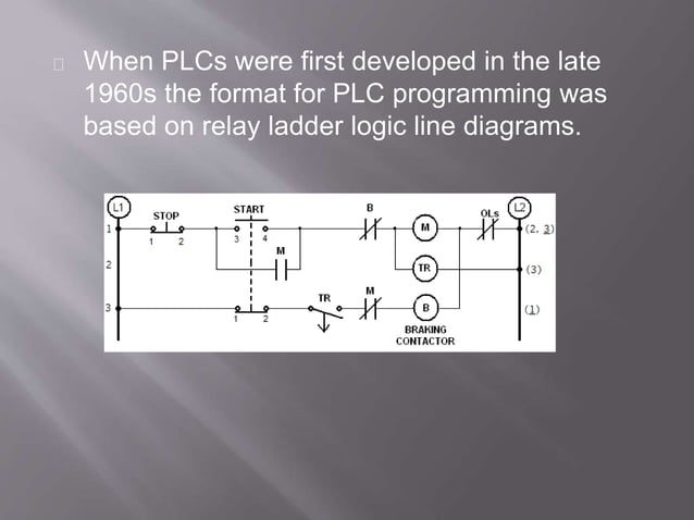 Basic PLC Symbols and Addresses in LogixPro | PPT