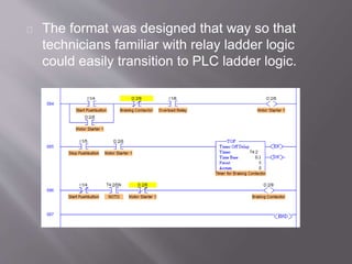 Basic PLC Symbols and Addresses in LogixPro | PPTX