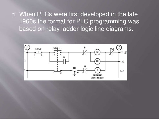 Basic Plc Symbols And Addresses In Logixpro