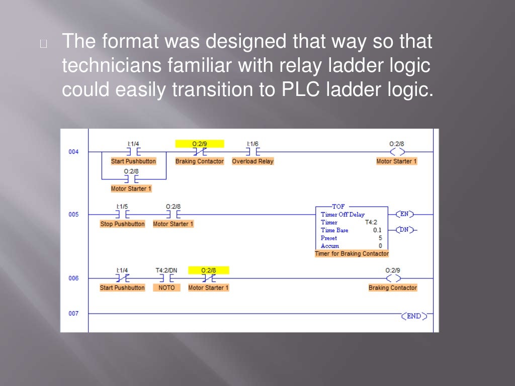 Basic PLC Symbols and Addresses in LogixPro