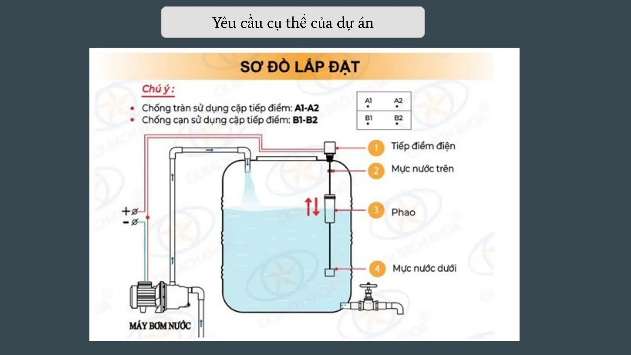 PLCTech Giáo trình CSharp PLCTech Giáo trình CSharp | PDF