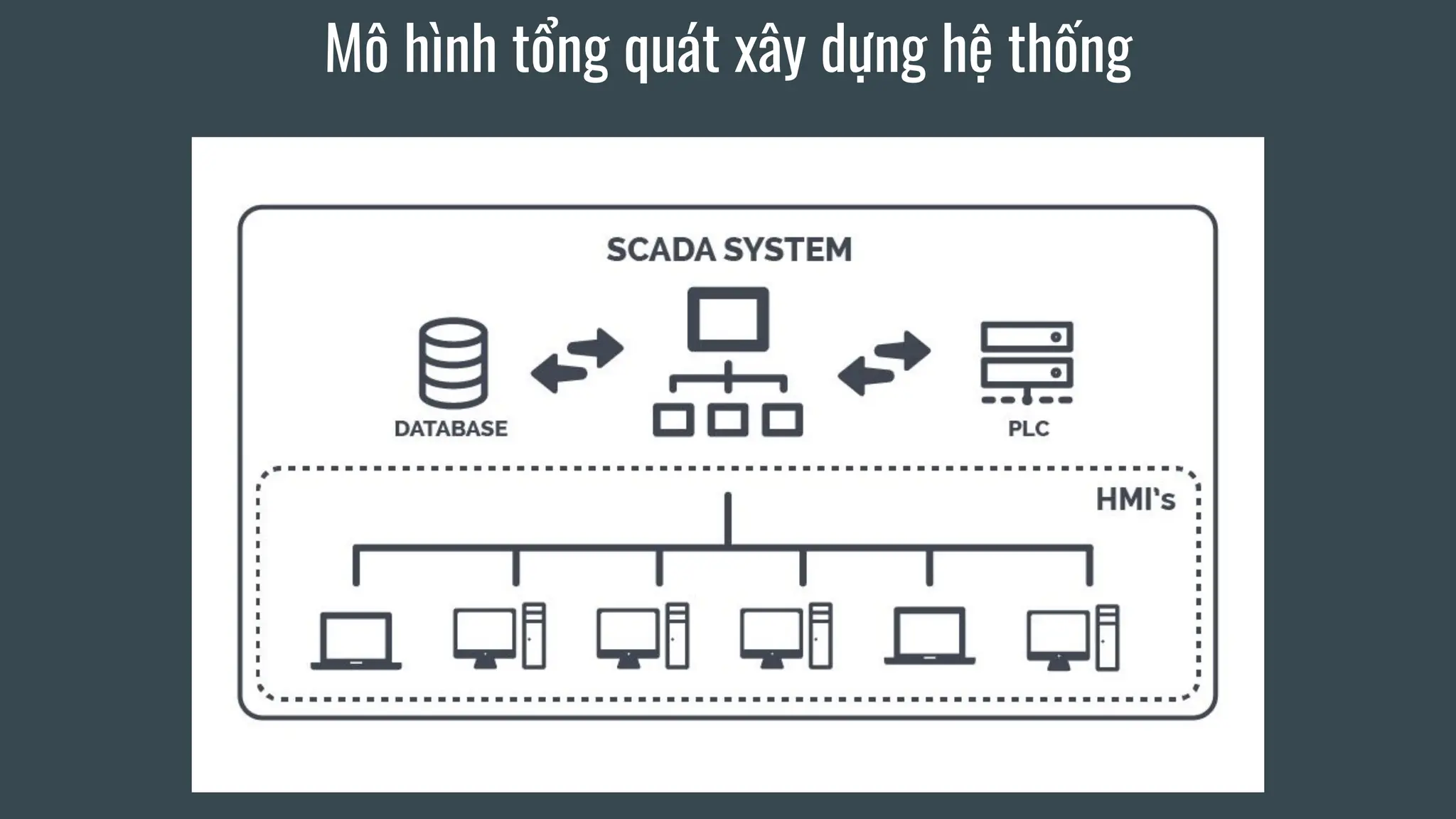 PLCTech Giáo trình CSharp PLCTech Giáo trình CSharp | PDF
