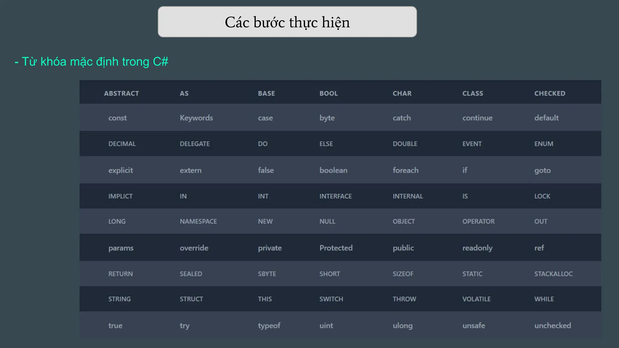 PLCTech Giáo trình CSharp PLCTech Giáo trình CSharp | PPT