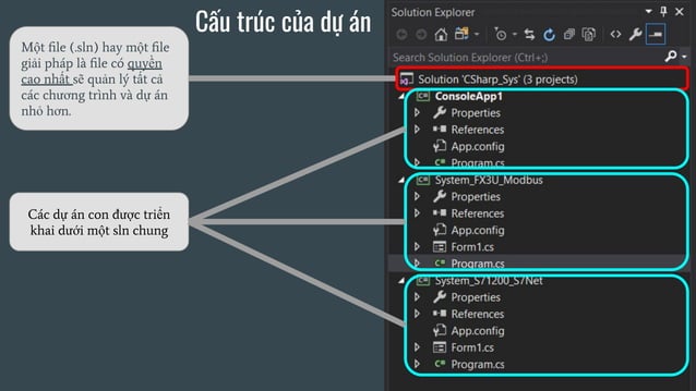 PLCTech Giáo trình CSharp PLCTech Giáo trình CSharp | PPT