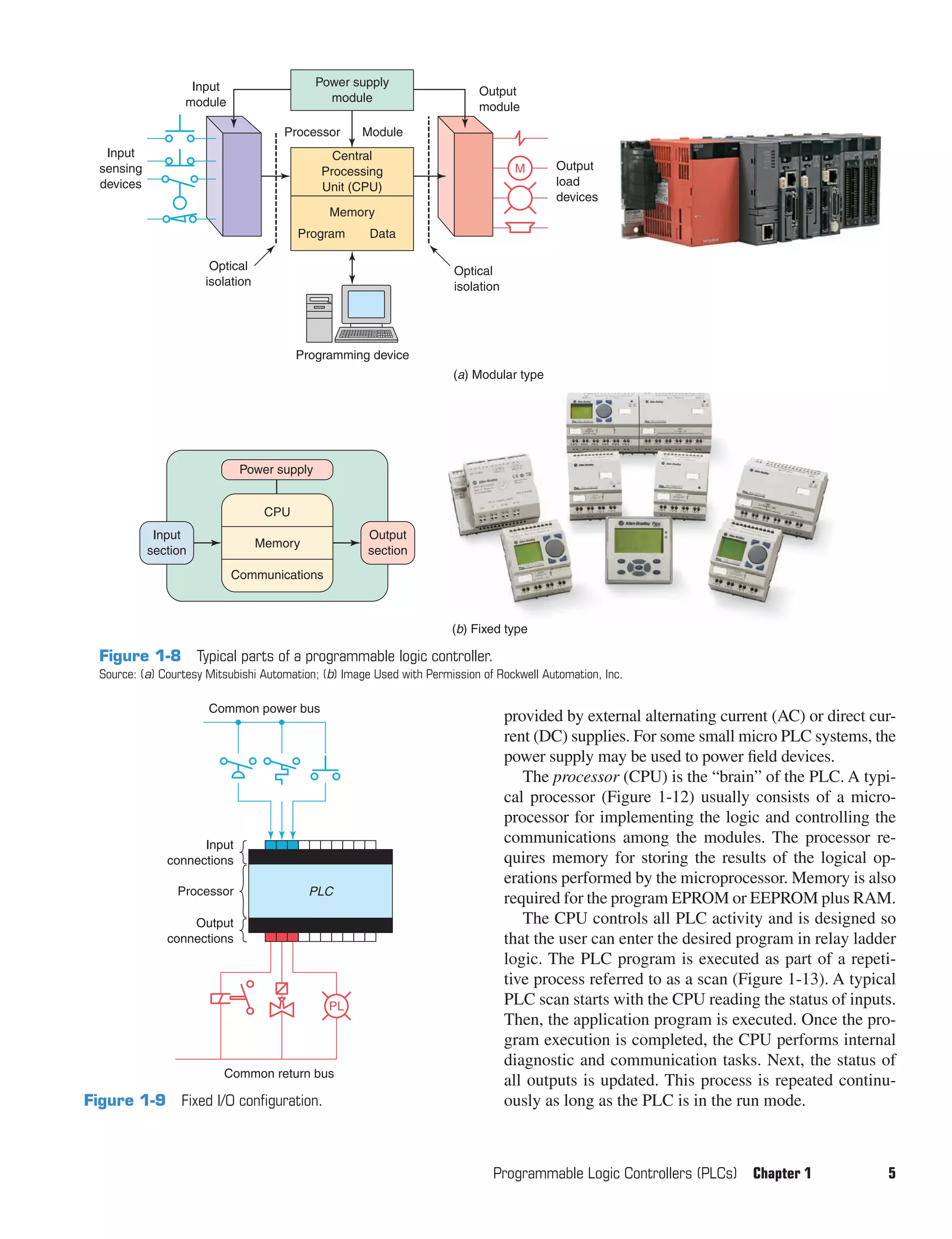 PLc text book .pdf