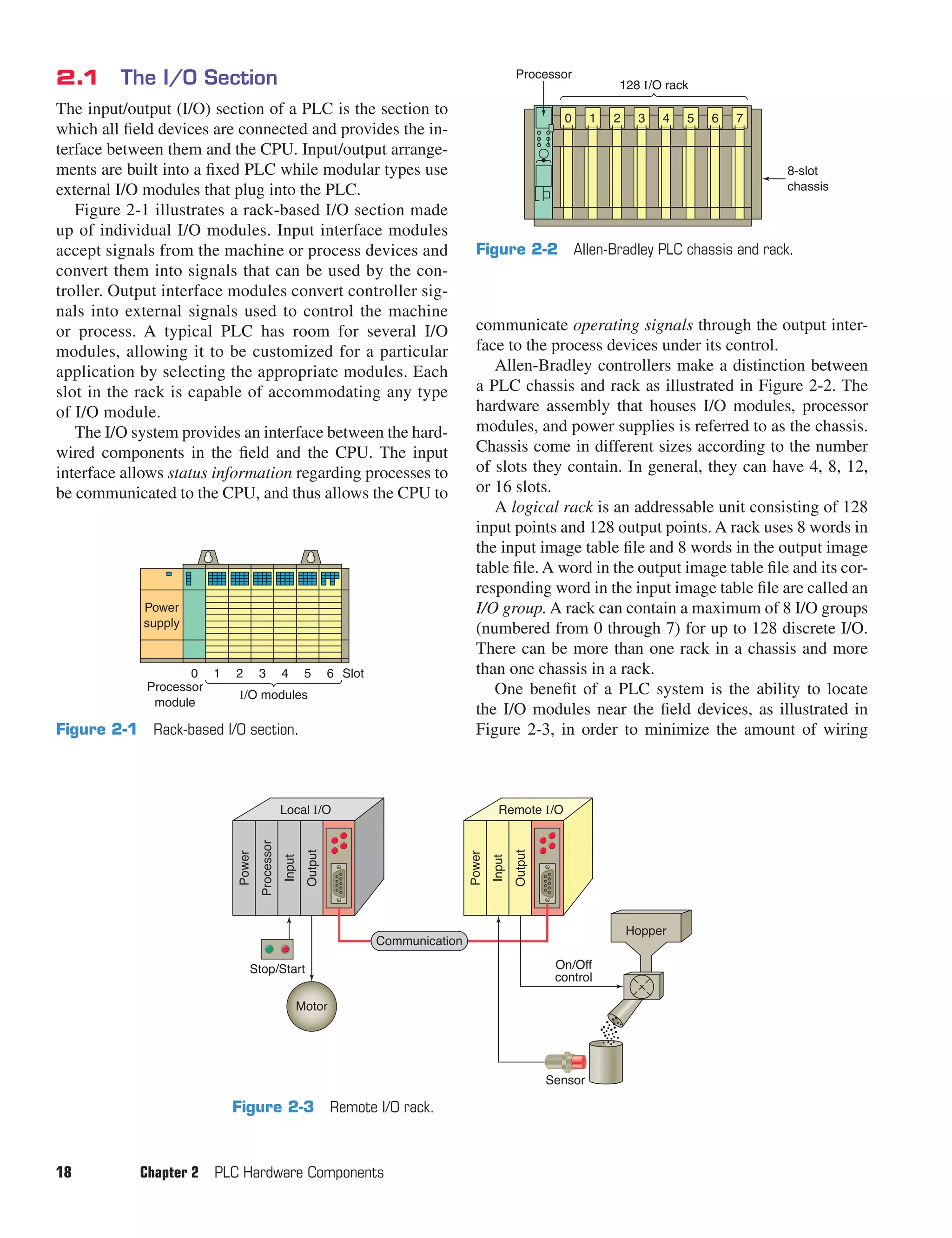 PLc text book .pdf