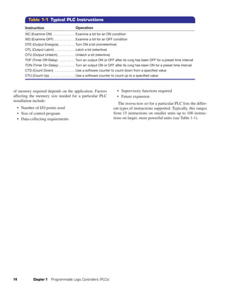 PLc text book .pdf